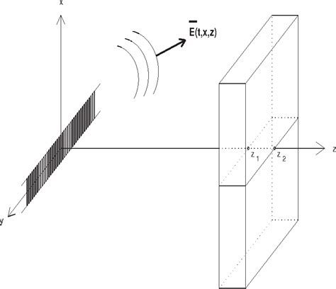 Figure 1 From Sequence Algorithms For Boundary Value Analysis With