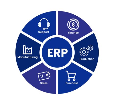 Erp Software Solution At 60000 Project In Noida ID 2850228788888