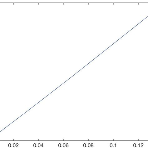 example 1 asymptotic constant error download scientific diagram