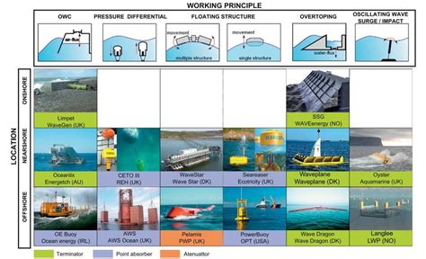 Wec Classification López Et Al 2013 Download Scientific Diagram