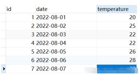 how to use the lag function and lead function in mysql mysql