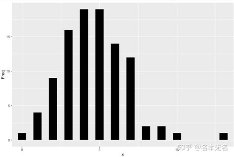 R 数据可视化 —— Ggplot 线图 知乎