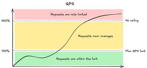 Key Concepts · Tinybird Docs