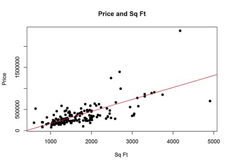 how to use linear regression to predict housing prices justinsighting