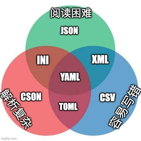 对 Nodejs 程序进行性能分析 编程经验分享小站