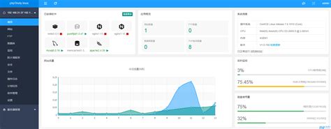 2023年最好用的6个php环境搭建工具推荐 Tajuk Utama Phpcn