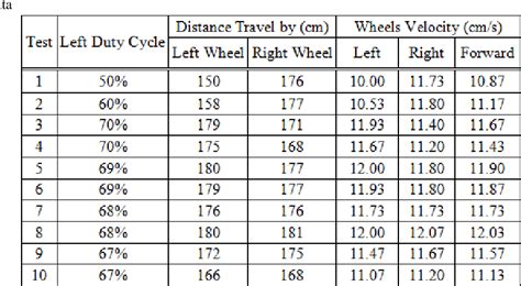 Table 1 From Design Navigation Error Reduction Algorithm For Mobile