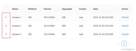 使用Ant design vue处理嵌套子表格中有关展开额外行的图标问题 expandiconcolumnindex CSDN博客