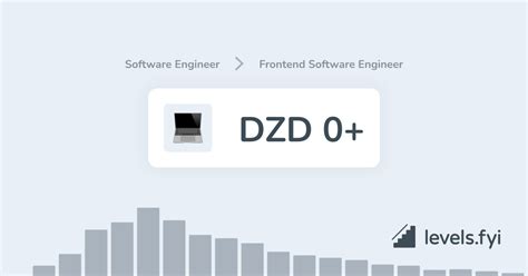 frontend software engineer software engineer salary