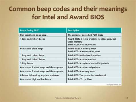 Ppt Week11 Fixing Computer Problems Powerpoint Presentation Free Download Id1577745