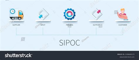 Sipoc Banner Icons Supplier Input Process เวกเตอร์สต็อก ปลอดค่าลิขสิทธิ์ 2106600173