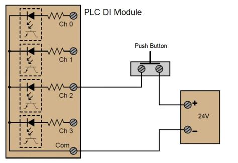 إزاي كروت الــ digital input بتشتغل في الــ plc ؟ ‏ ‏mohammed