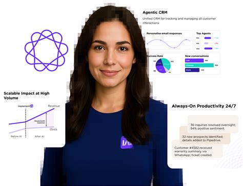 Discover Your Ai Workforce Implement Ai