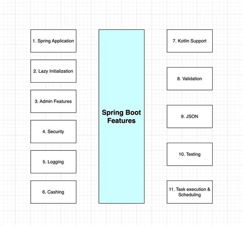 Spring Boot Interview Questions Basic By Jirapong Bualuang Medium