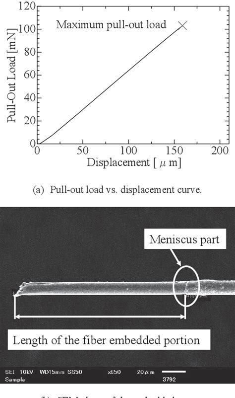 Figure 4 From Boosting The Performance Of Cfrp With High Axial Compression Characteristics