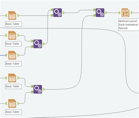 Table Tool Bug Alteryx Community