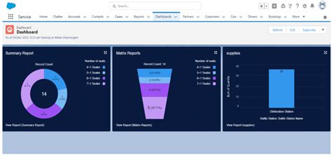 Salesforce Reports And Dashboards An Overview