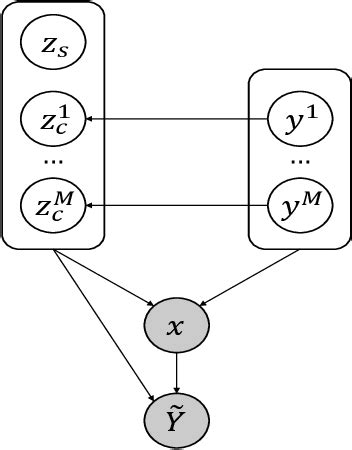 Figure From Rethinking The Value Of Labels For Instance Dependent Label Noise Learning