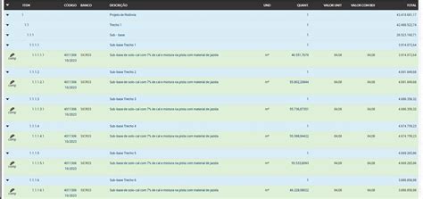 Steps To Implement A BIM Budgeting Method For Road Engineering Projects