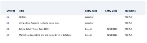 Microsoft Access Tips Using VBA To Filter Report Results