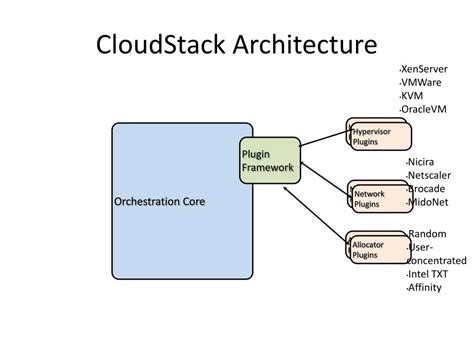 Ppt Software Defined Networking In Apache Cloudstack Powerpoint