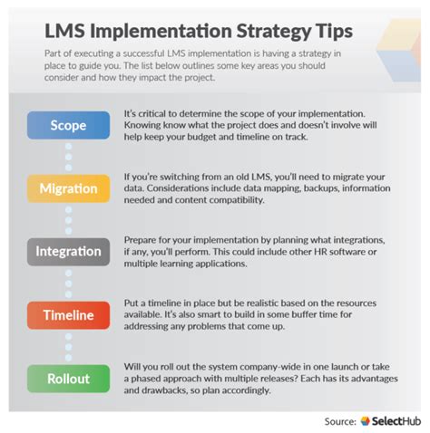 Lms Implementation Plan Template