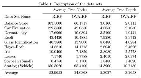 Tabularx Whats The Problem With The Following Code TeX LaTeX Stack Exchange