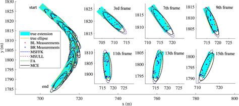 Figure 1 From Measurement Combination Estimator For Multisensor