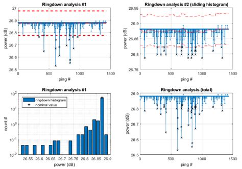 16 Example Of Results From A Ringdown Analysis Of Simrad Ek60 Data In Download Scientific
