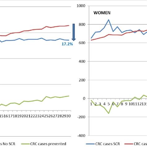 Mortality Decreasing By Sex In 30 Years Download Scientific Diagram