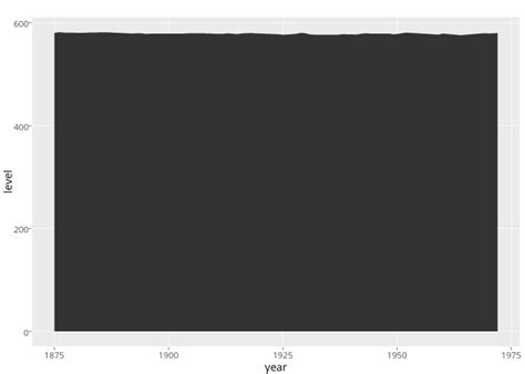 geom ribbon ggplot2 2 0 0 9001