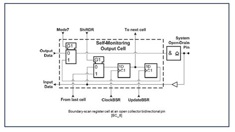 everything you need to know about scanworks interconnect part 6