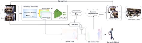 Figure 2 from Dynamic Dense RGB-D SLAM using Learning-based Visual Odometry | Semantic Scholar