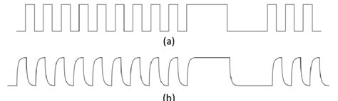 Square Wave Frequency Excitation Waveforms A Input Signal B Download Scientific