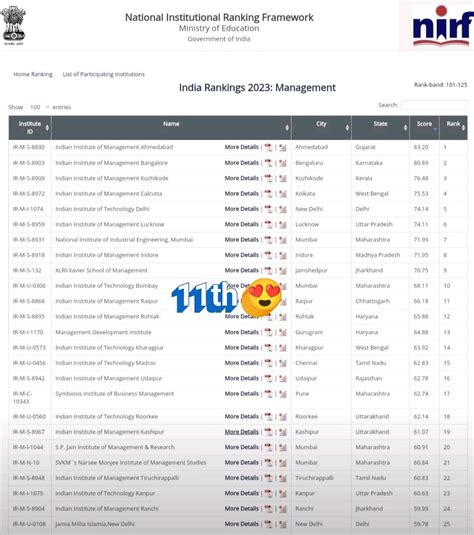 Animesh Anand On Linkedin Iimraipur Mbalife