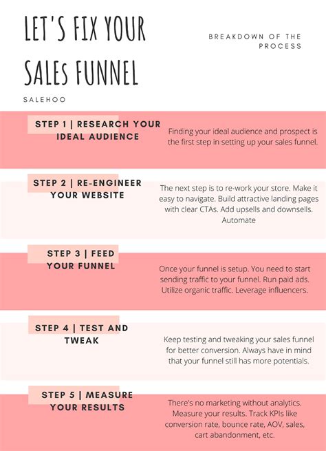 How To Build An Ecommerce Sales Funnel For Your Store In SaleHoo