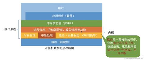【操作系统】进程管理——理解进程、线程概念及其调度策略（1）keyboard Man俊的博客 Csdn博客