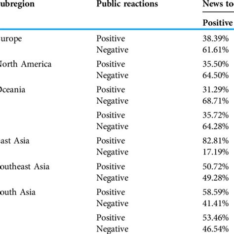 Peerj Computer Science