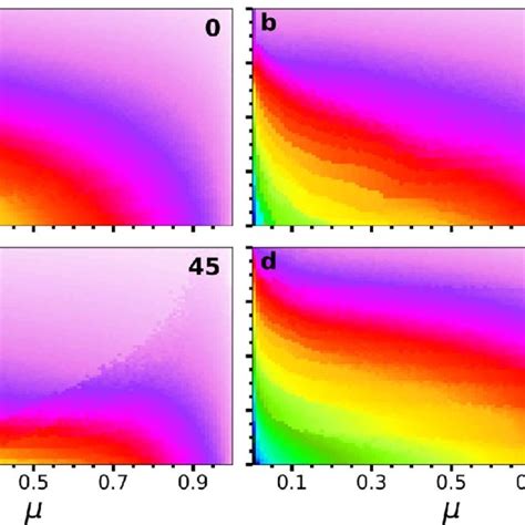 critical semimajor axis a c color coded as a function of the binary