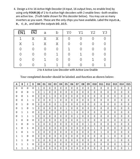Solved 4 Design A 4 To 16 Active High Decoder 4 Input 16