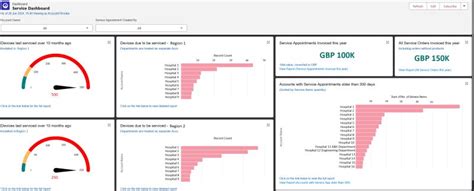 Krzysztof B On Linkedin Crm Salesforce