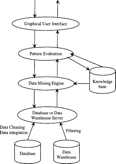 figure 1 from multivariate discretization of continuous valued