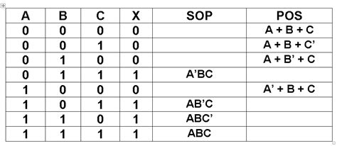 Solved Design A 3 Bit Logic Circuit That Will Determine If Chegg Com