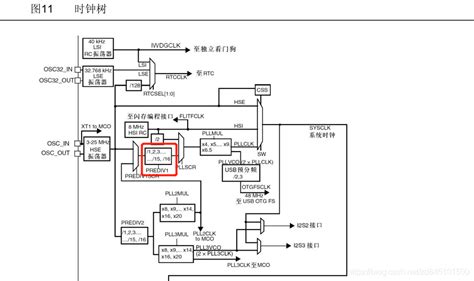Stm32标准库使用外部16mhz晶振修改程序配置prediv1 Csdn博客