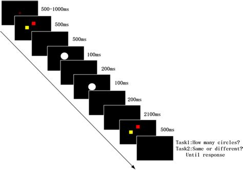 Dual Task Paradigm In Experiment 4 Example Of Stimuli Trial Structure