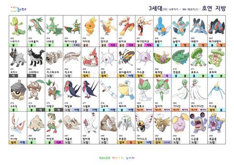 [포켓몬 전국도감]1세대부터 8세대까지 네이버 블로그