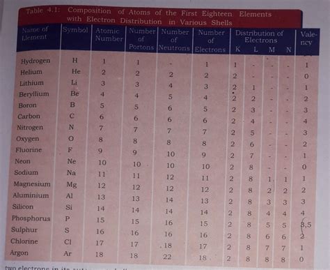Atomic Mass Of Lead In Periodic Table at Darrell Coria blog