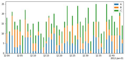 Python Why Is My Date Axis Formatting Broken When Plotting With Pandas Built In Plot Calls As