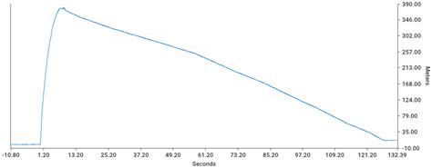Raspberry Pi Model Rocket Telemetry Flight 3 1200 Feet With Project