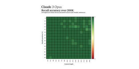 Comparison Of Claude 3 And Gpt 4 · Lobehub